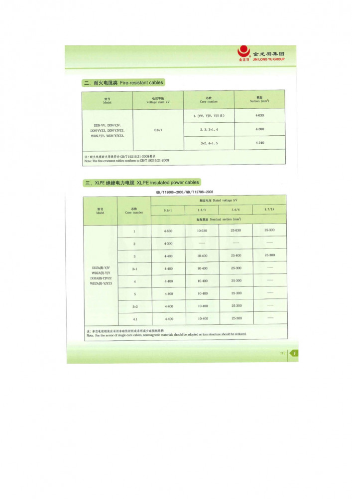 WDZB-YJY cable technical document page 2