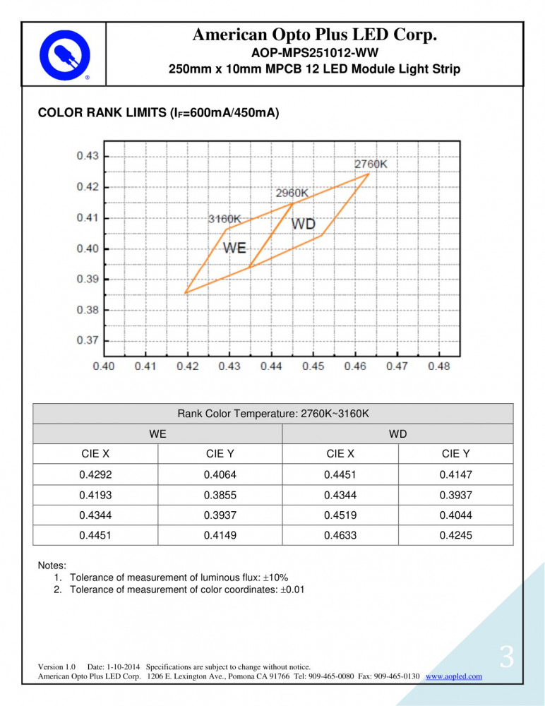 AOP-MPS251012-WW technical document page 3