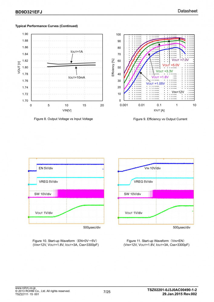 BD9D321EFJ-E2 technical document page 7