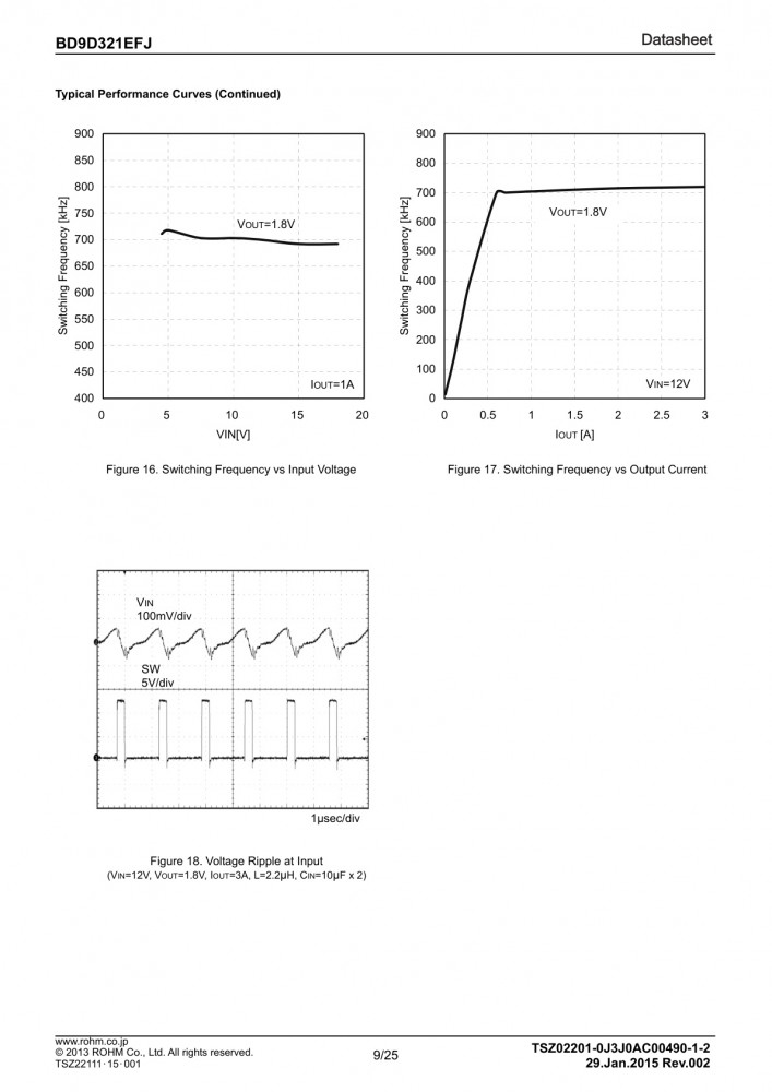 BD9D321EFJ-E2 technical document page 9