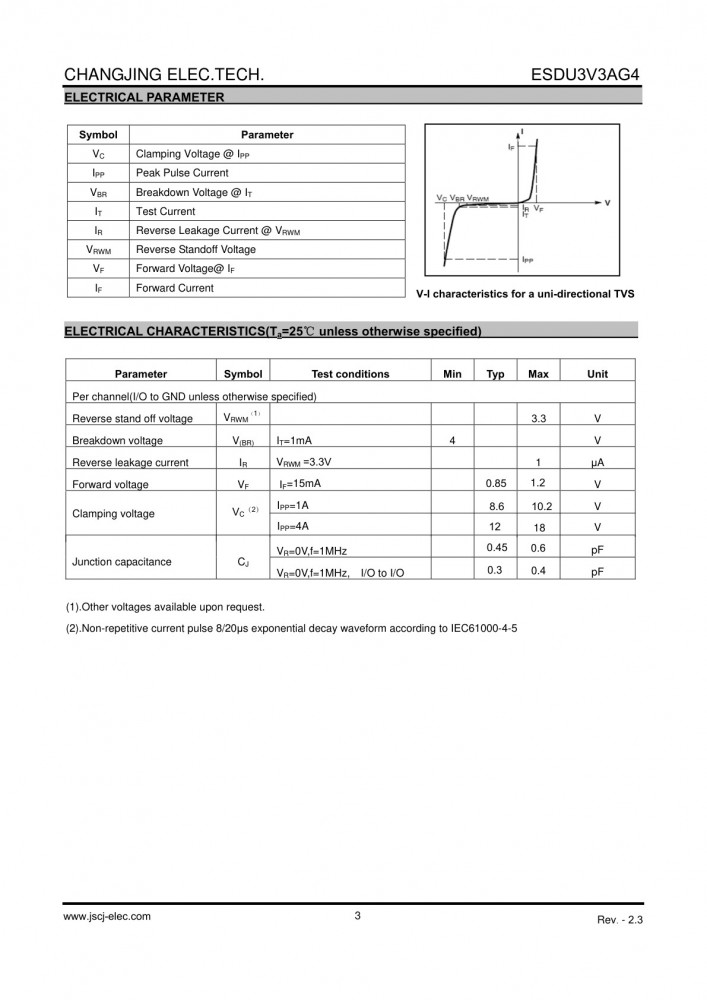 ESDU3V3AG4 datasheet page 3