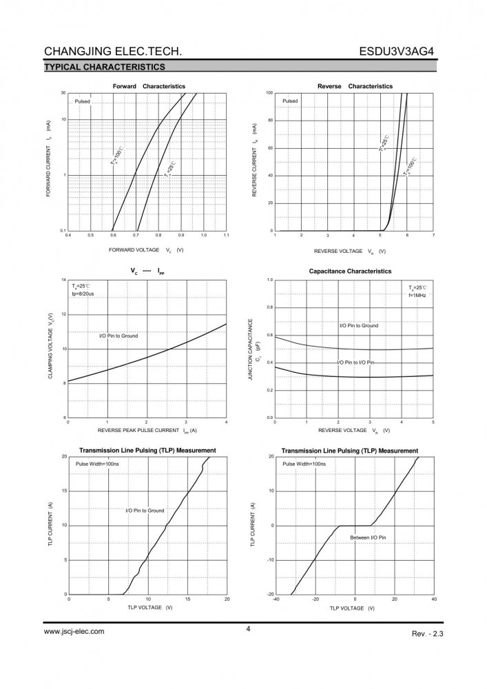 ESDU3V3AG4 datasheet page 4