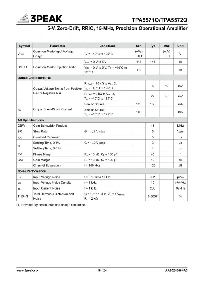 TPA5572Q-SO1R-S datasheet page 10