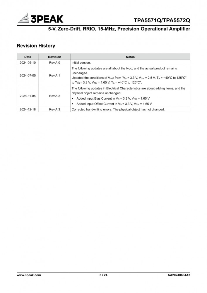 TPA5572Q-SO1R-S datasheet page 3