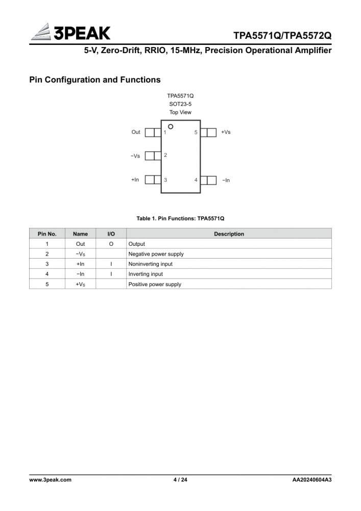 TPA5572Q-SO1R-S datasheet page 4
