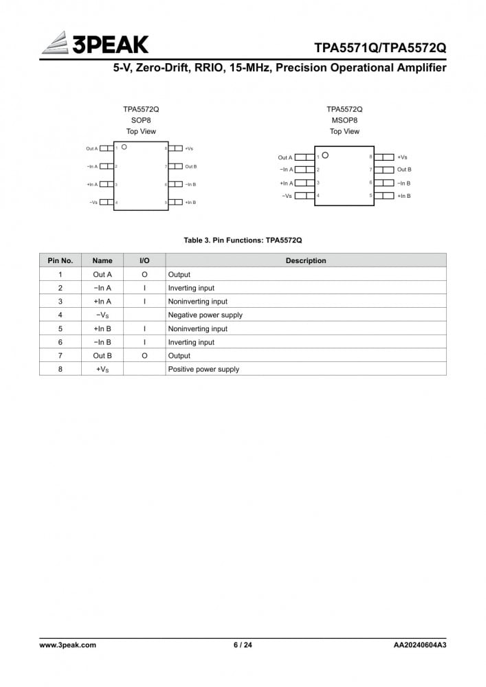TPA5572Q-SO1R-S datasheet page 6