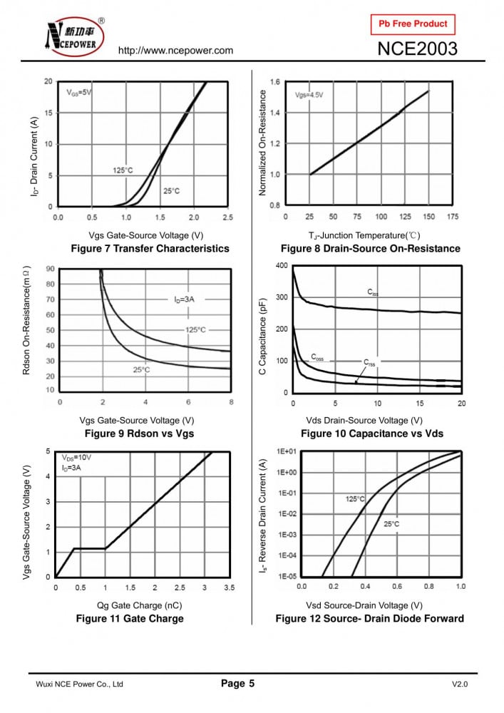 NCE2003 datasheet page 5