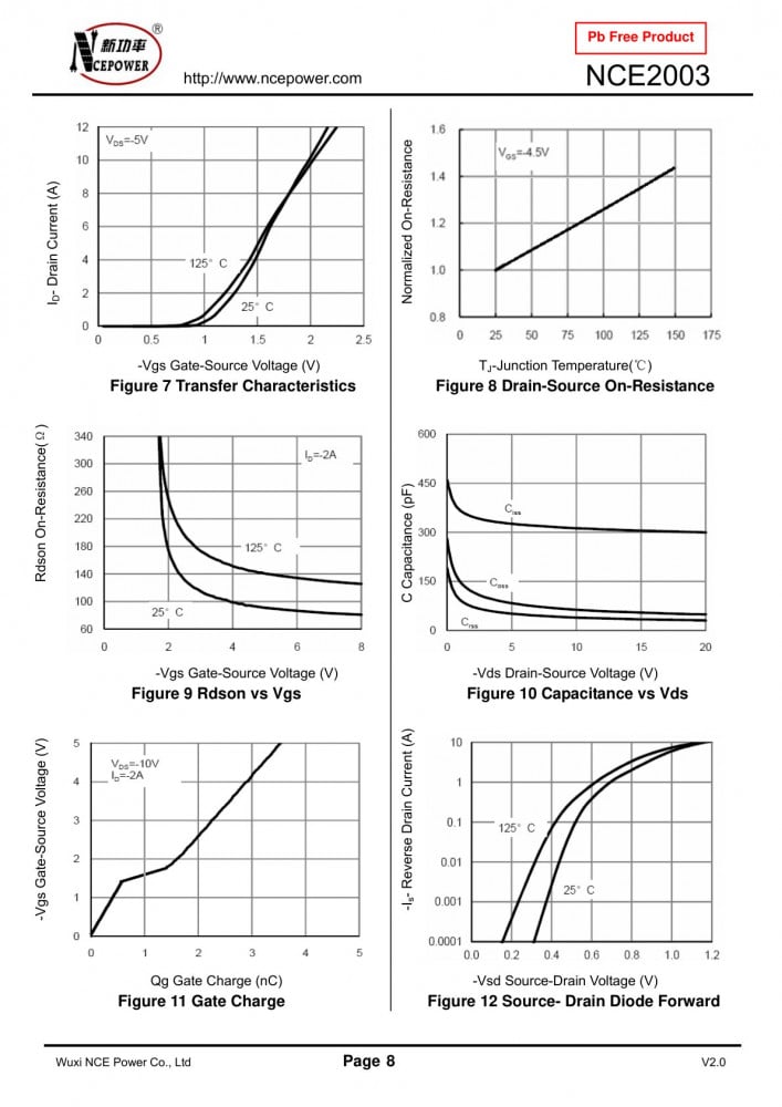 NCE2003 datasheet page 8