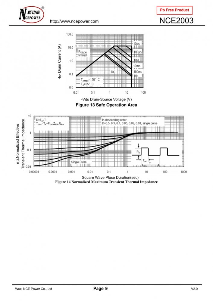 NCE2003 datasheet page 9