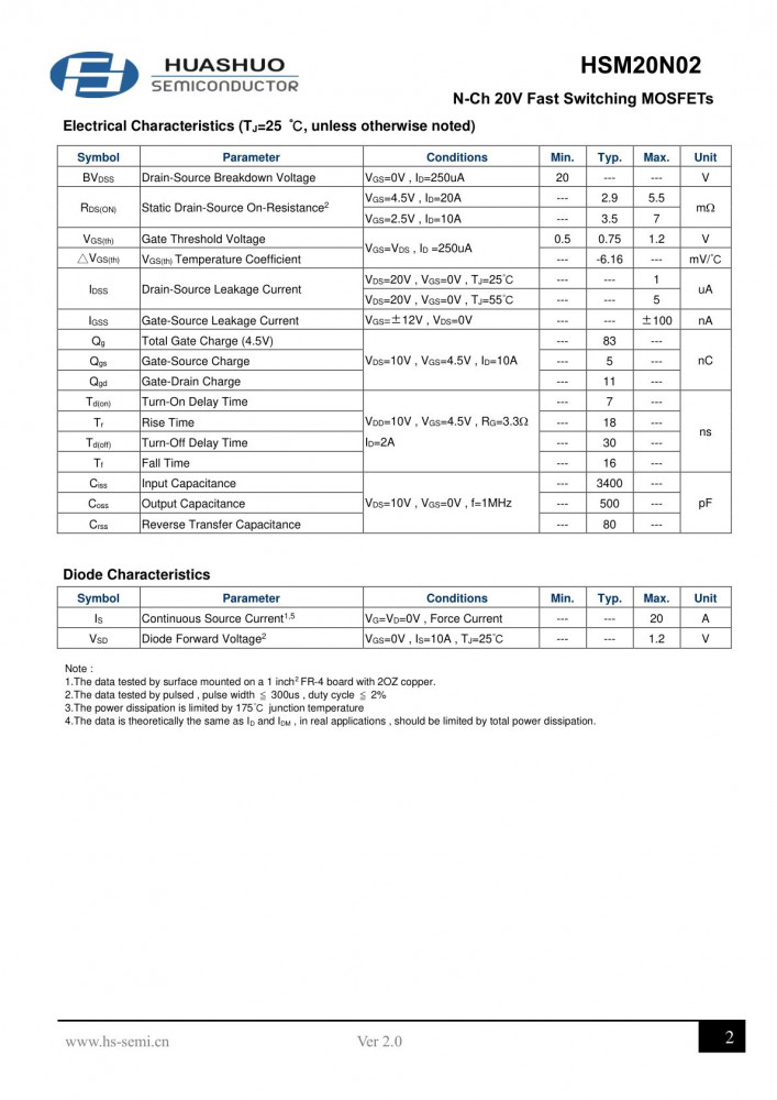 HSM20N02 datasheet page 2
