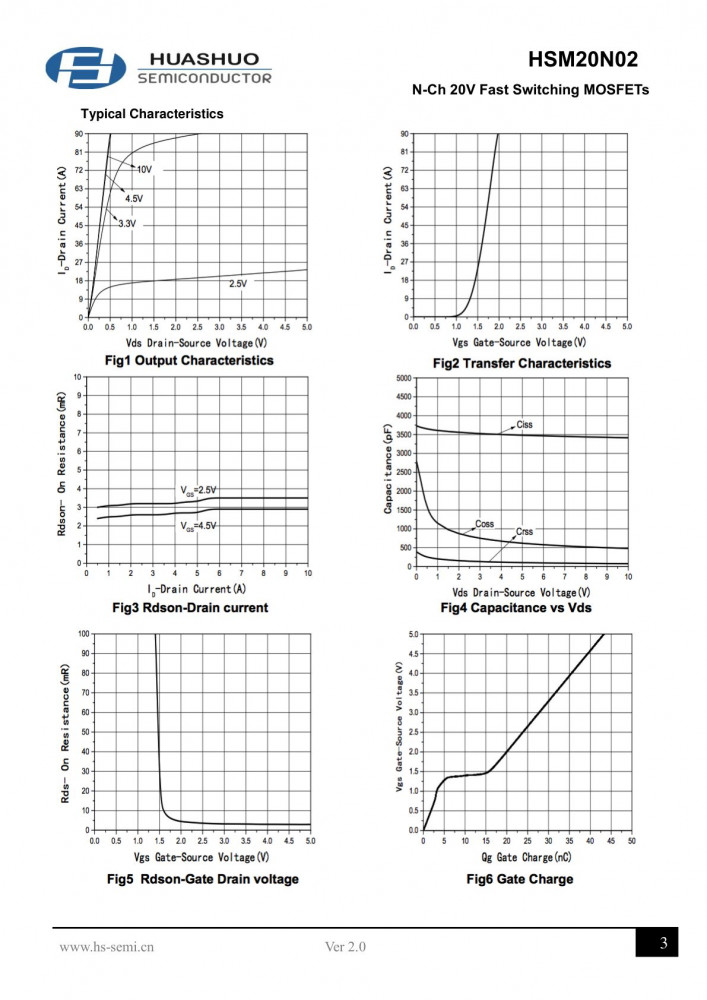 HSM20N02 datasheet page 3