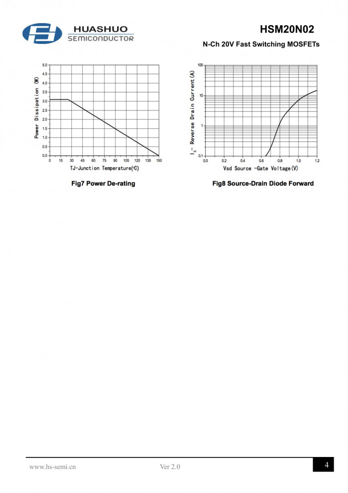 HSM20N02 datasheet page 4