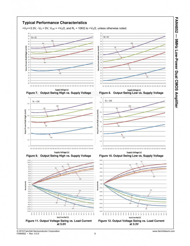 FAN4852 datasheet preview, page 10