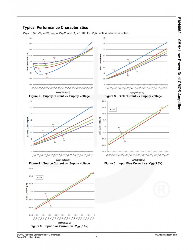 FAN4852 datasheet preview, page 9