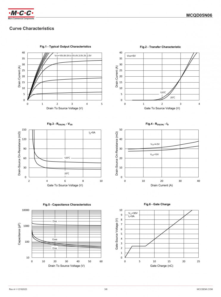 MCQD05N06-TP datasheet page 3
