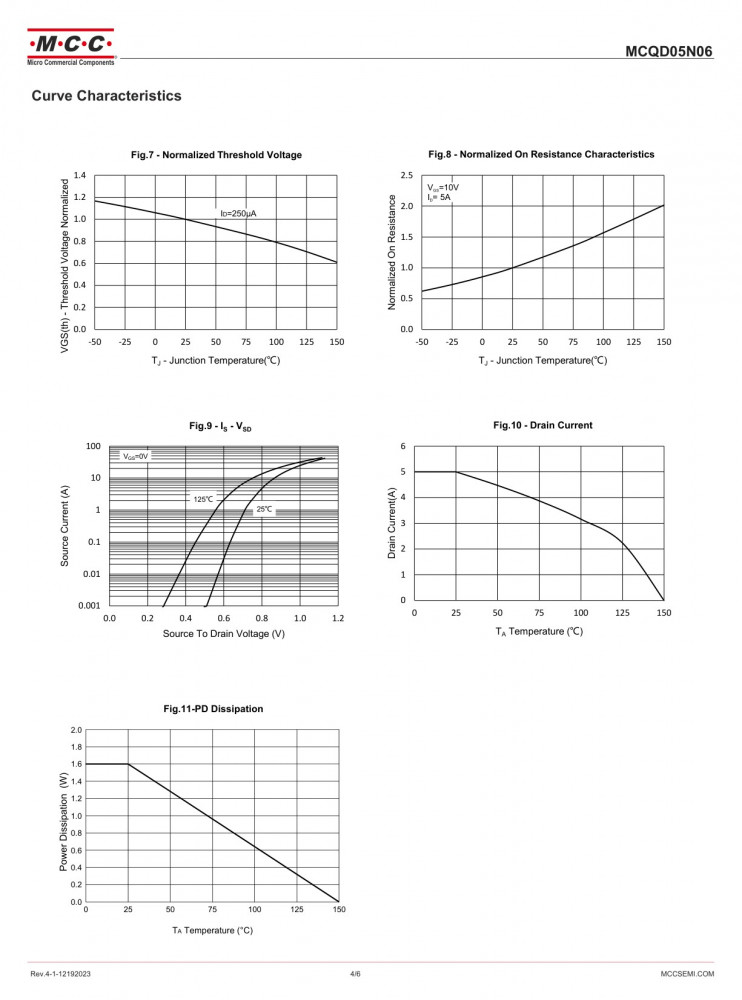MCQD05N06-TP datasheet page 4