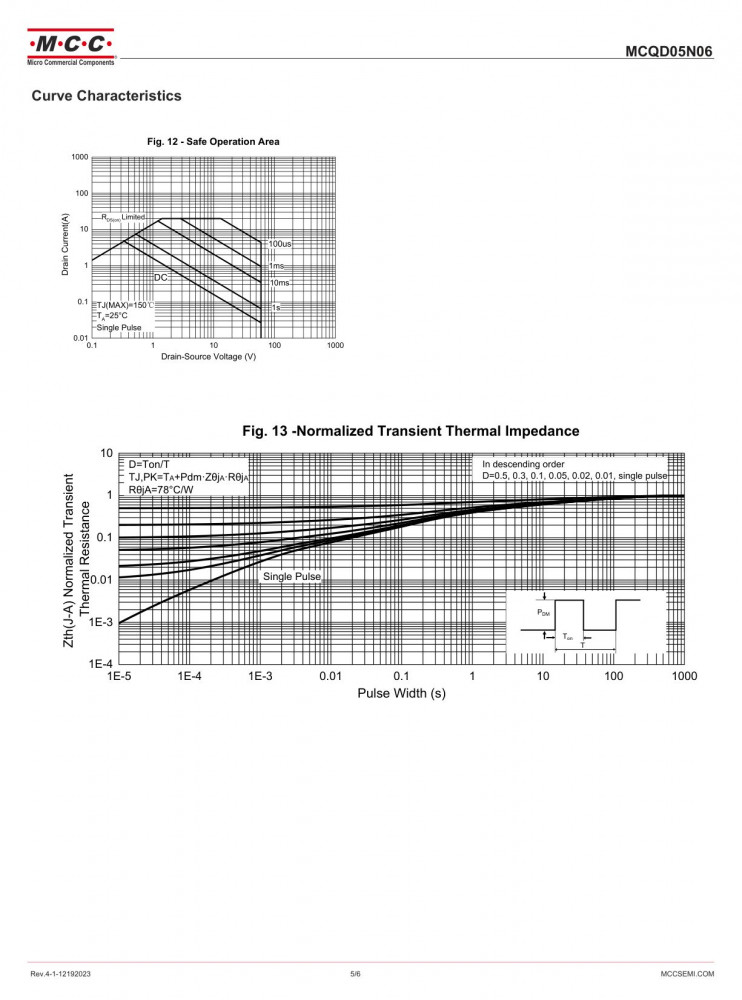 MCQD05N06-TP datasheet page 5