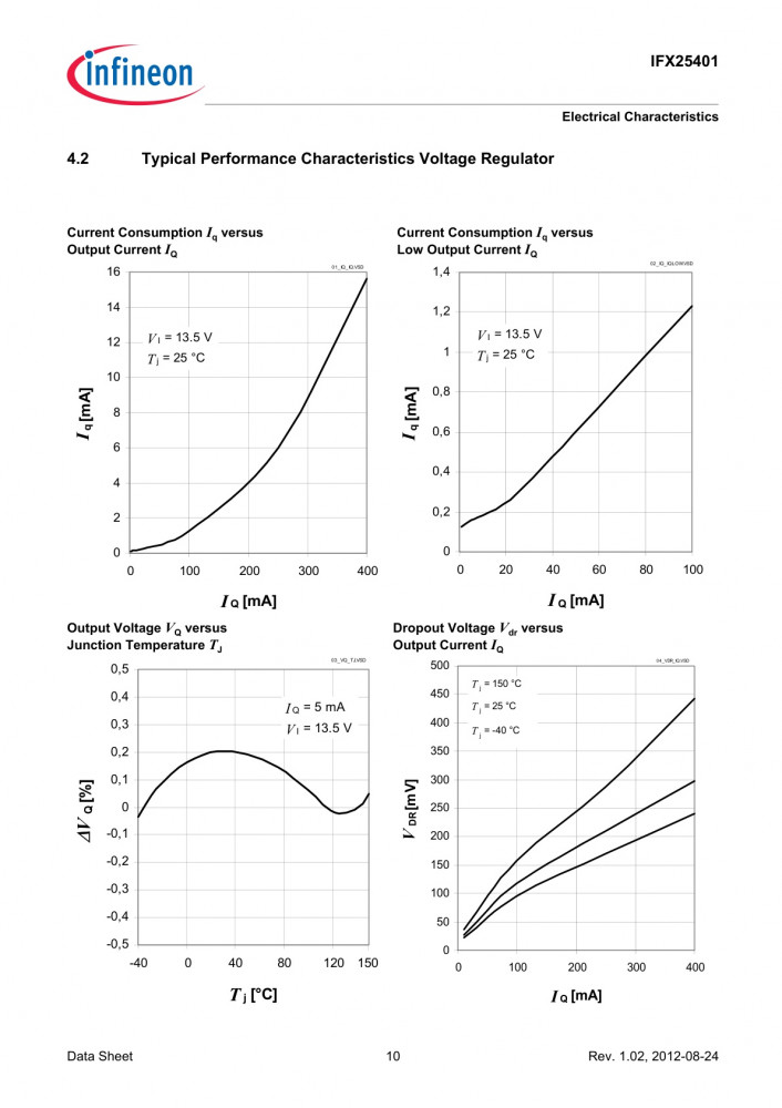 IFX25401 datasheet page 10