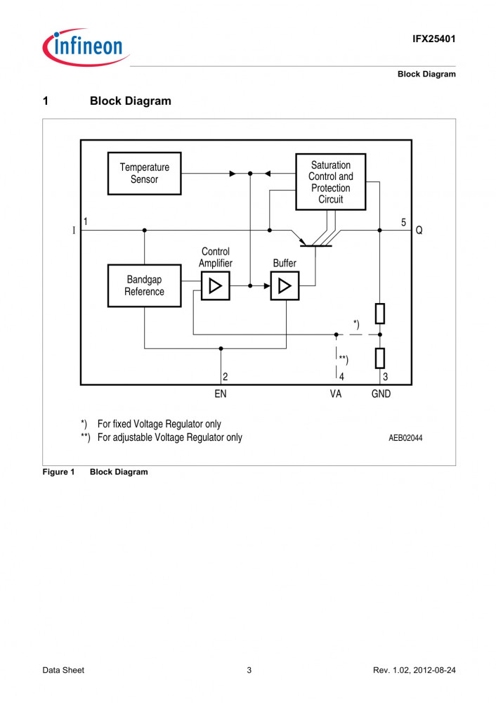 IFX25401 datasheet page 3