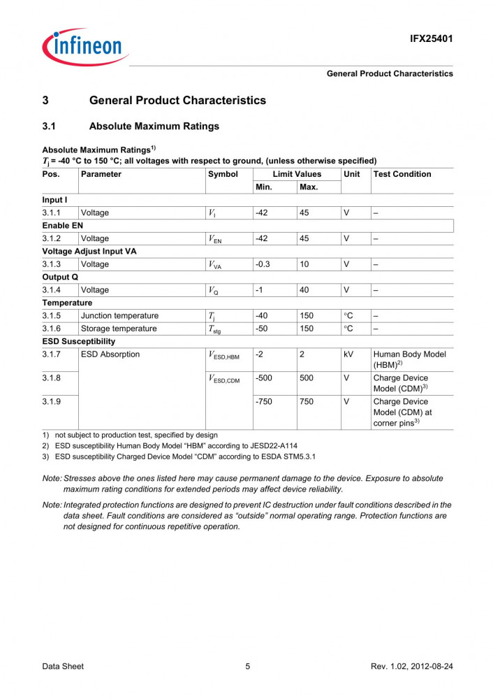 IFX25401 datasheet page 5