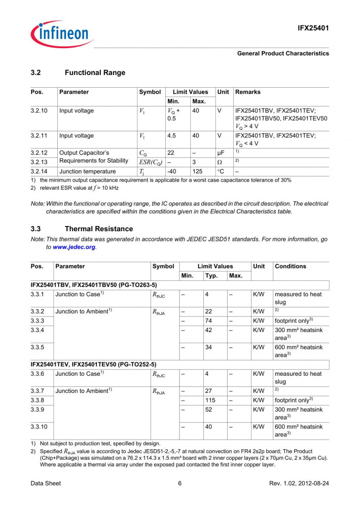 IFX25401 datasheet page 6