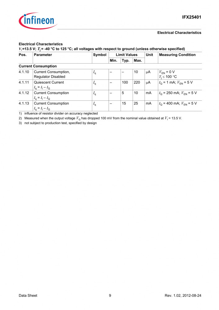IFX25401 datasheet page 9