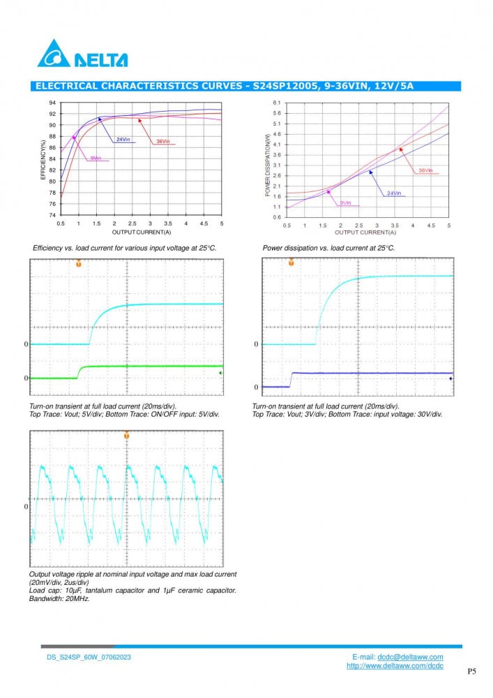 S24SP12005PDFA datasheet page 5