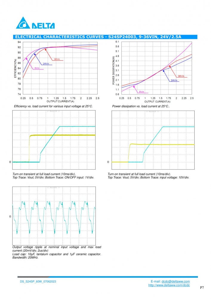 S24SP12005PDFA datasheet page 7