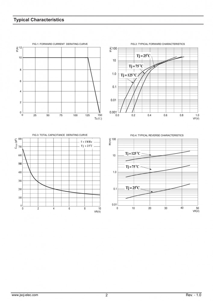 SBDD1045CT datasheet page 2