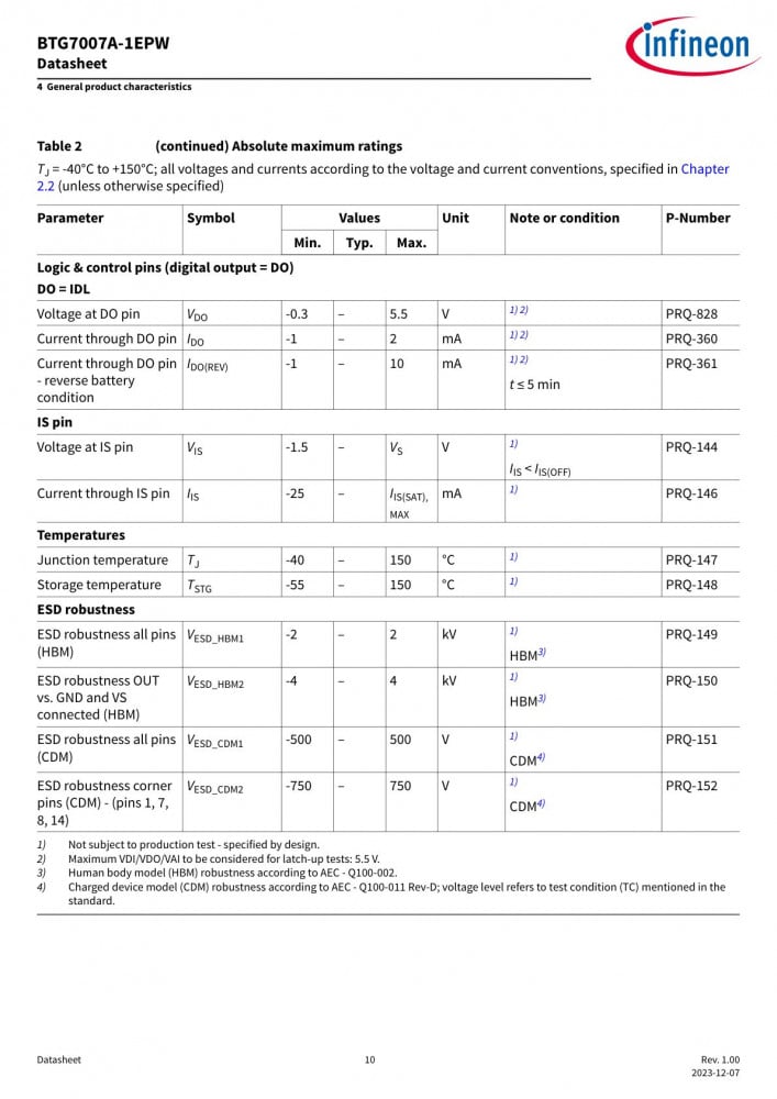 BTG7007A1EPWXUMA1 datasheet page 10