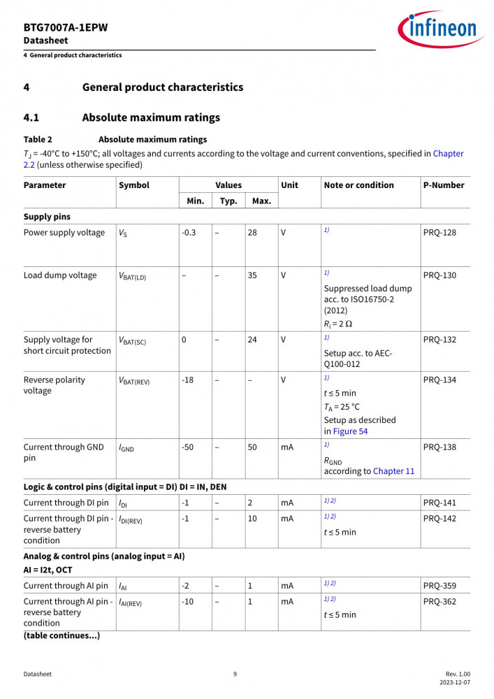 BTG7007A1EPWXUMA1 datasheet page 9