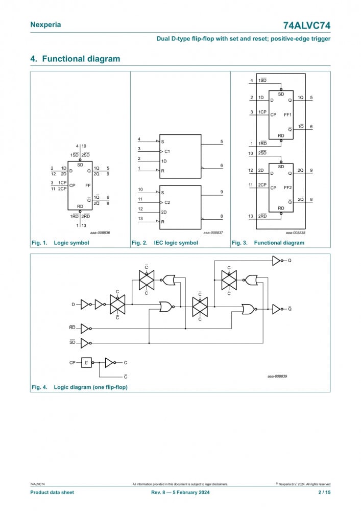 74ALVC74 datasheet page 2