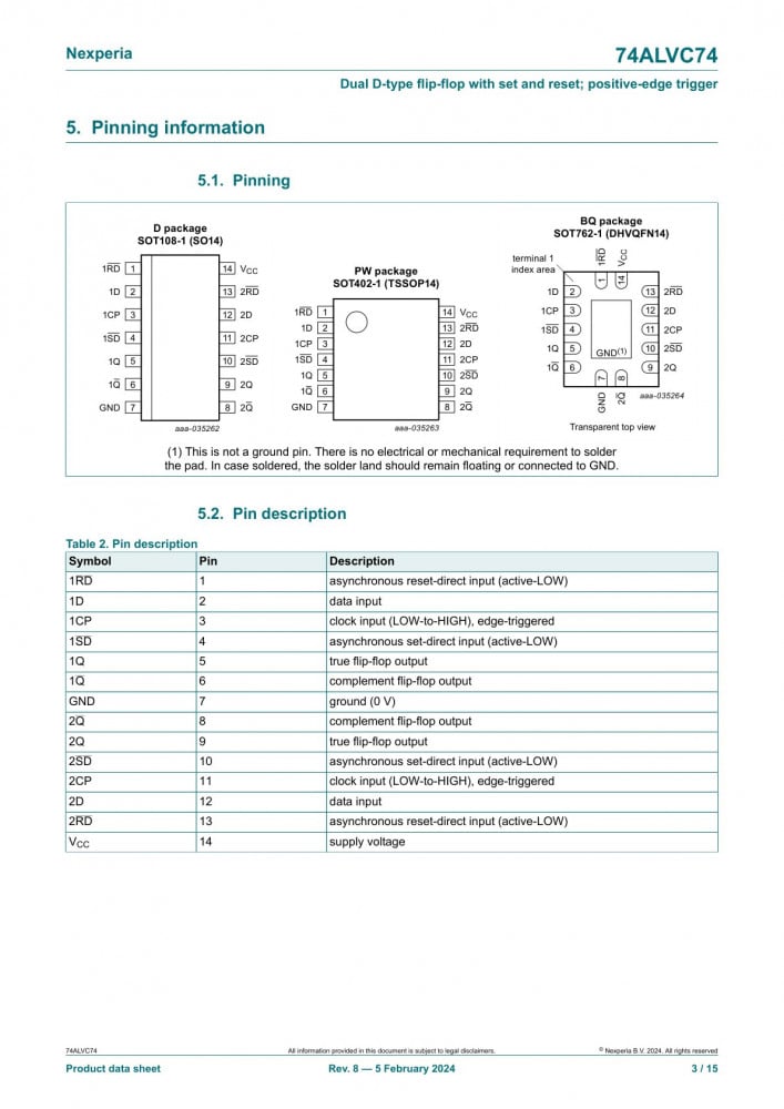 74ALVC74 datasheet page 3