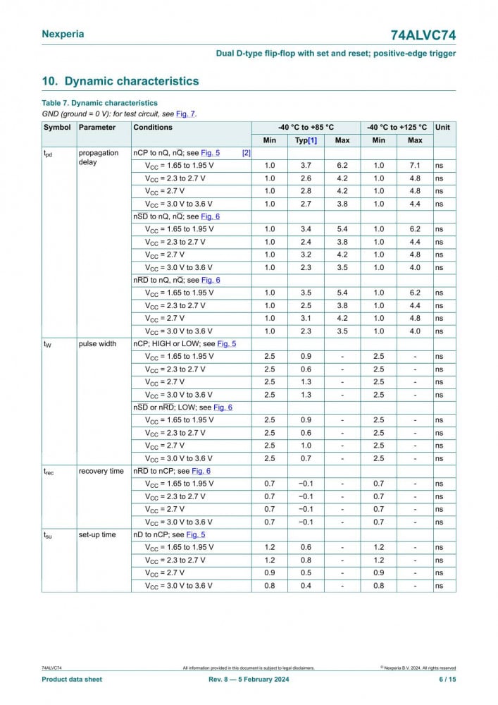 74ALVC74 datasheet page 6