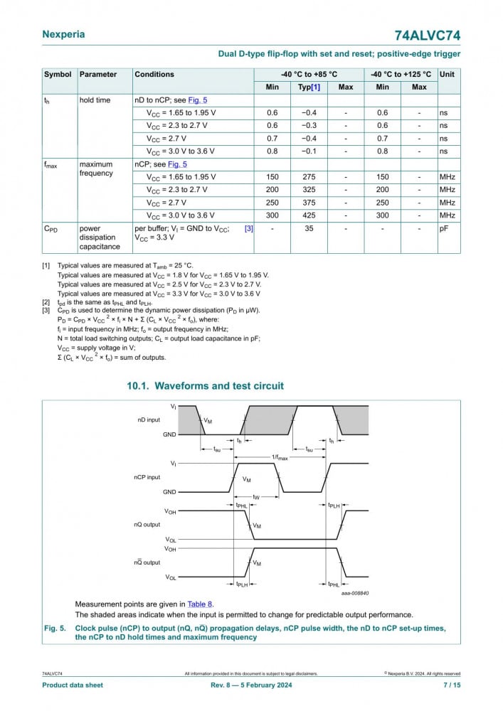 74ALVC74 datasheet page 7