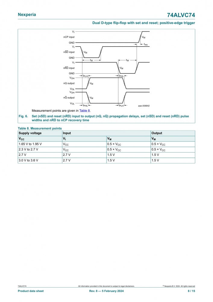 74ALVC74 datasheet page 8