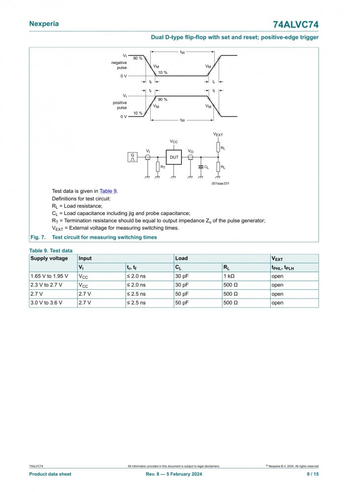 74ALVC74 datasheet page 9