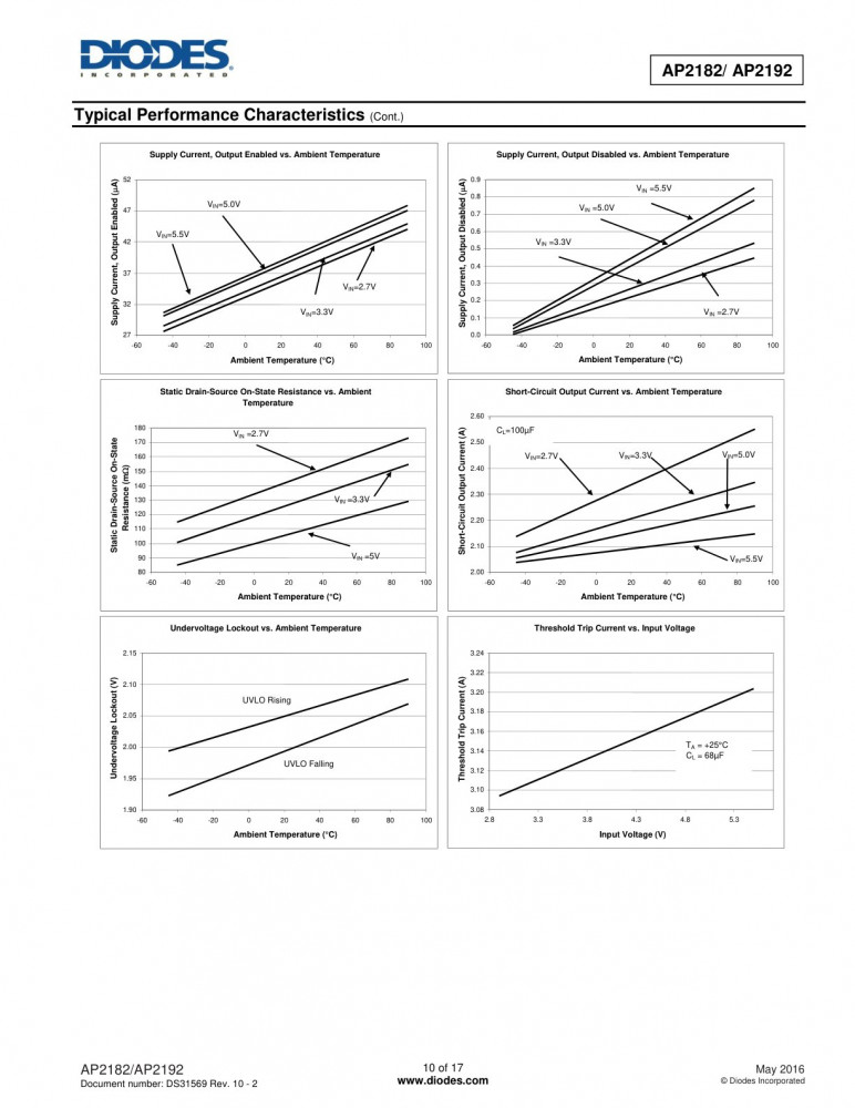 AP2192 datasheet page 10