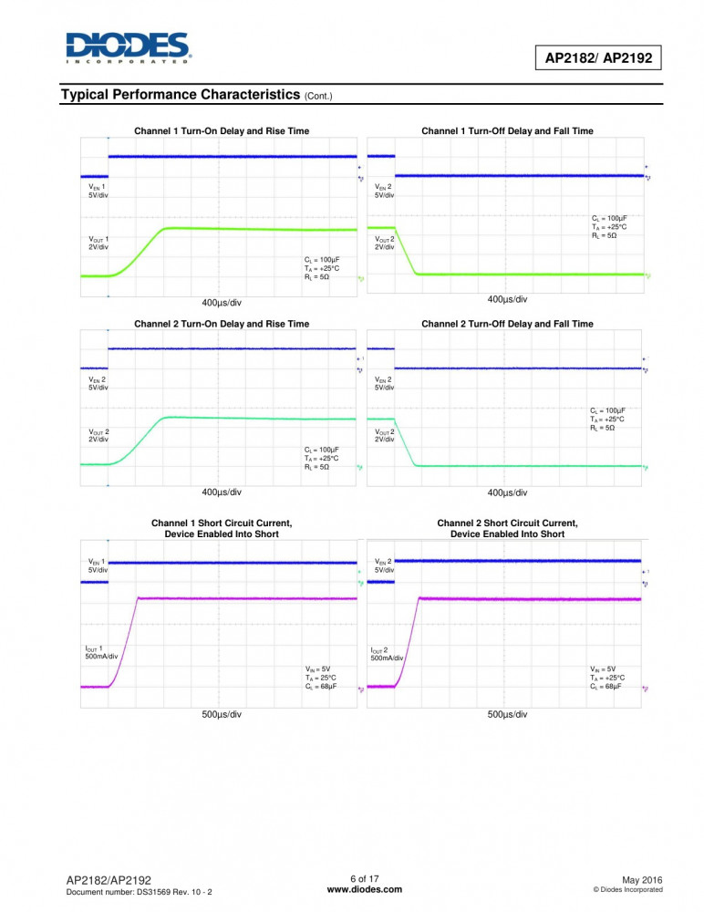 AP2192 datasheet page 6