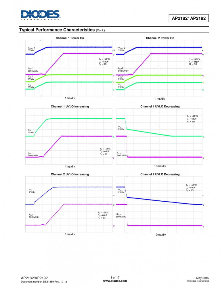 AP2192 datasheet page 8