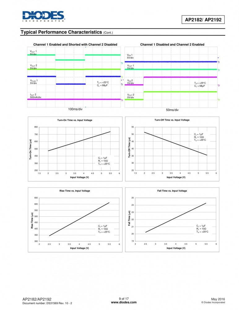 AP2192 datasheet page 9