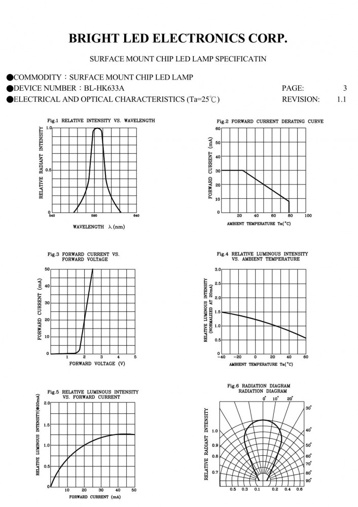 BL-HK633A-TRB technical document page 2