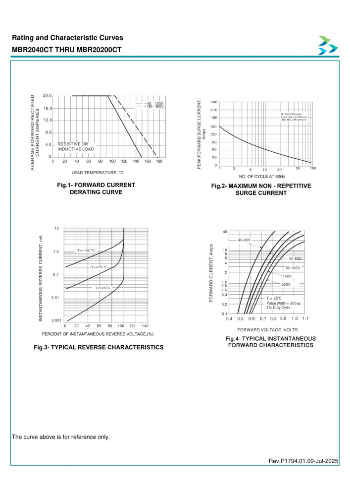 MBR2090CT technical document page 2