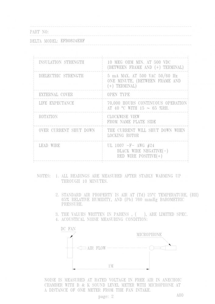 EFB0824EHF specification page 3