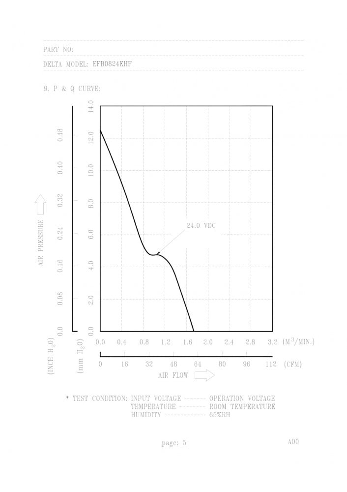 EFB0824EHF specification page 6
