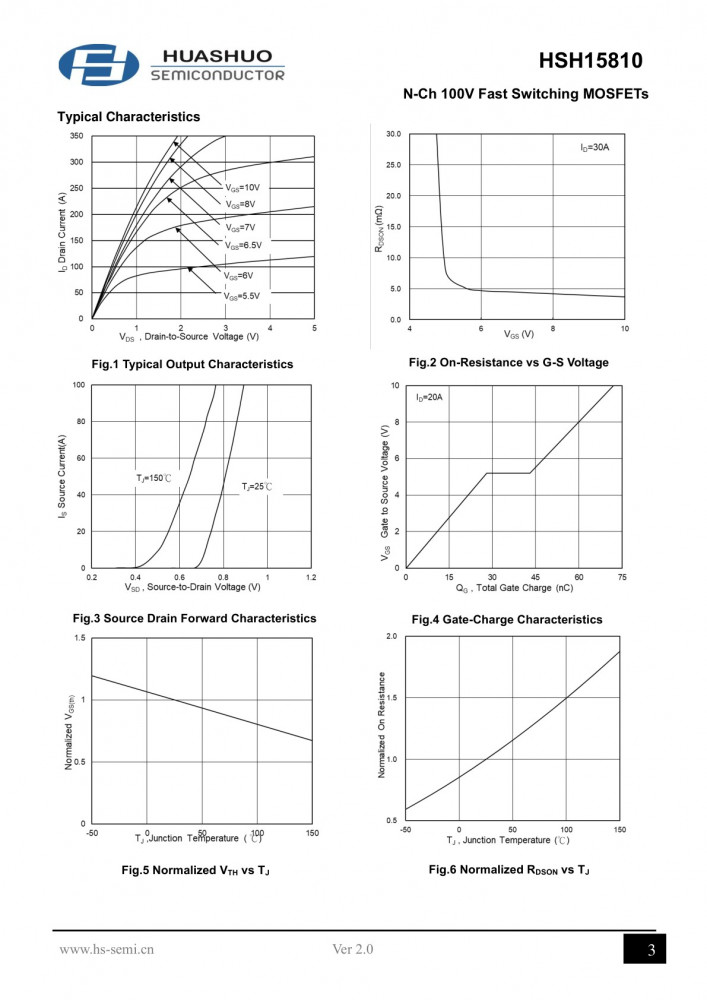 HSH15810 datasheet page 3