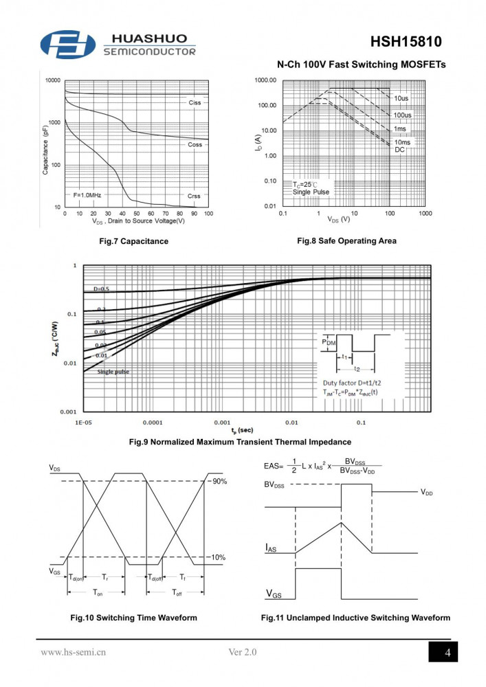 HSH15810 datasheet page 4