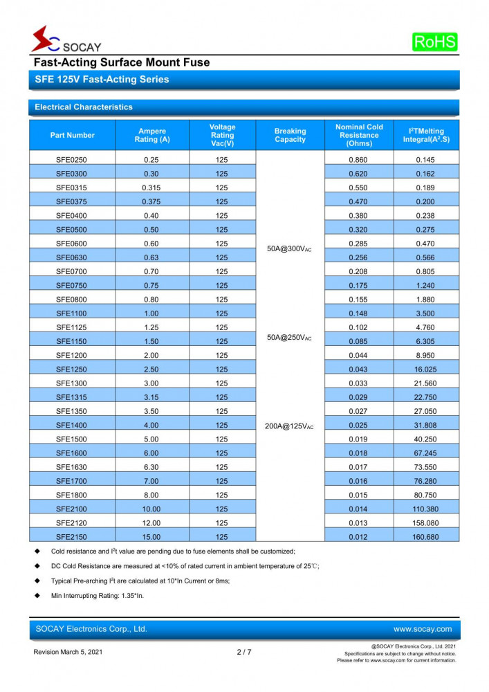 SOCAY SFE series datasheet page 2