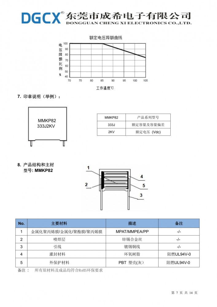 DGCX approval document page 7