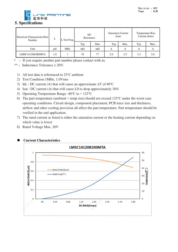 LMSC1412081R0MTA datasheet page 4
